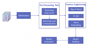 Sentiment Analysis using Python – Machine Learning Geek