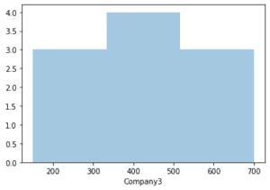 Data Visualization using Seaborn – Machine Learning Geek