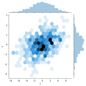 Data Visualization using Seaborn – Machine Learning Geek