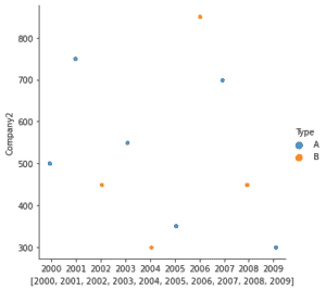 Data Visualization using Seaborn – Machine Learning Geek