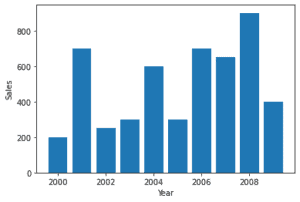 Data Visualization using Matplotlib – Machine Learning Geek