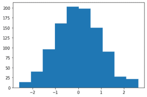 Data Visualization using Matplotlib – Machine Learning Geek