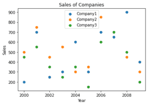 Data Visualization using Matplotlib – Machine Learning Geek