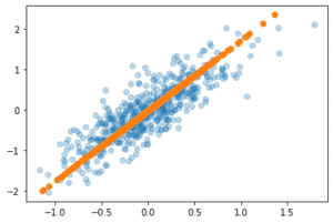 Dimensionality Reduction using PCA – Machine Learning Geek