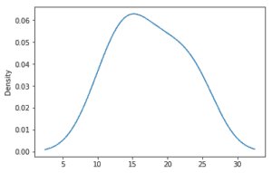 Data Visualization using Pandas – Machine Learning Geek