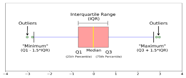 Measures of Dispersion – Machine Learning Geek