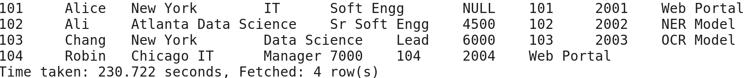 Apache Hive Hands-0n – Machine Learning Geek