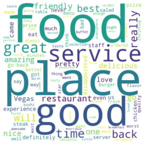 Analyzing Sentiments of Restaurant Reviews – Machine Learning Geek