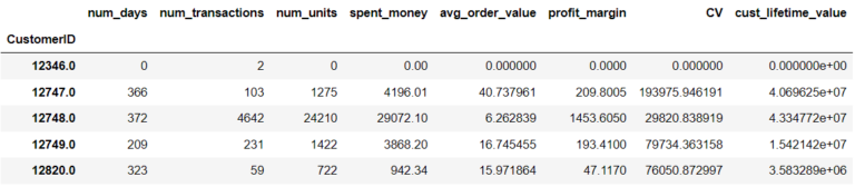 Predicting Customer Lifetime Value in Python – Machine Learning Geek