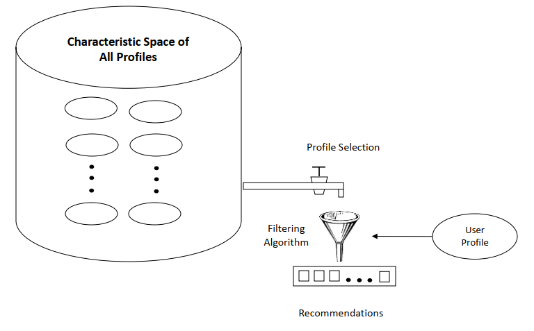 Book Recommender System using KNN – Machine Learning Geek Book Recommender System using KNN – Machine Learning Geek