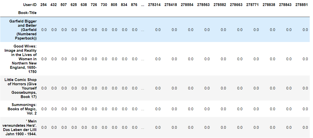 Book Recommender System Using Knn Machine Learning Geek
