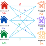 Solving Transportation Problem using Linear Programming in Python ...