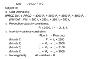 Solving Multi-Period Production Scheduling Problem in Python using PuLP – Machine Learning Geek