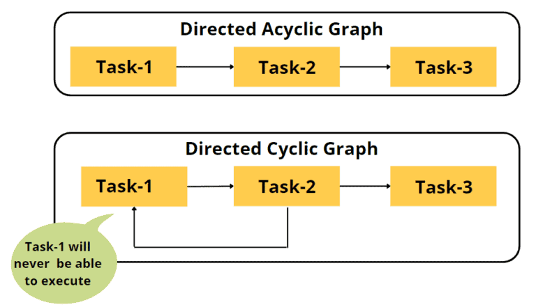 Apache Airflow: A Workflow Management Platform – Machine Learning Geek