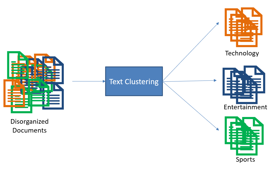 Text Clustering Grouping News Articles In Python Machine Learning Geek