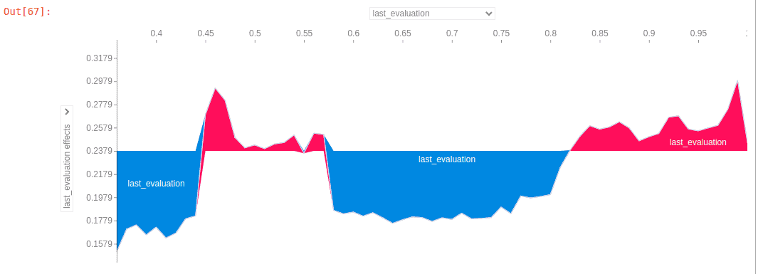 Explain Machine Learning Model using SHAP – Machine Learning Geek