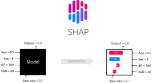 Explain Machine Learning Model using SHAP – Machine Learning Geek